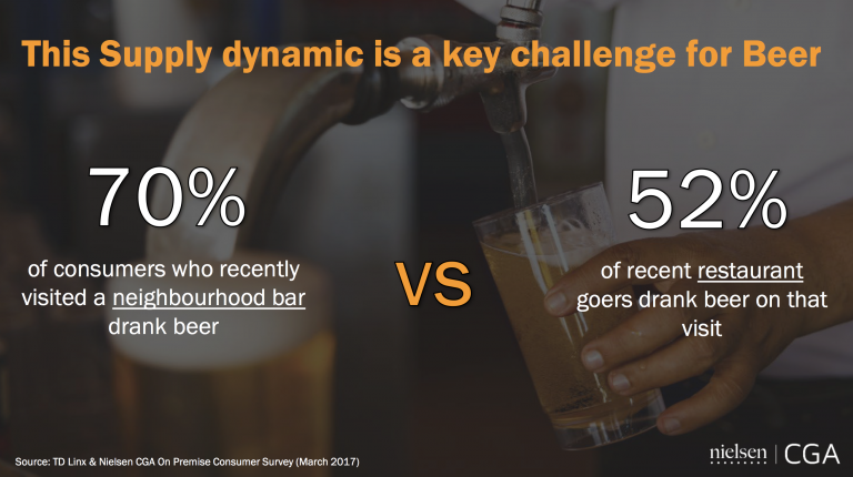 Breaking Down the Latest Nielsen Insights | Brewbound