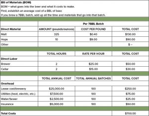 Breaking Down Beer Margins - Craft Brewery Financial Training