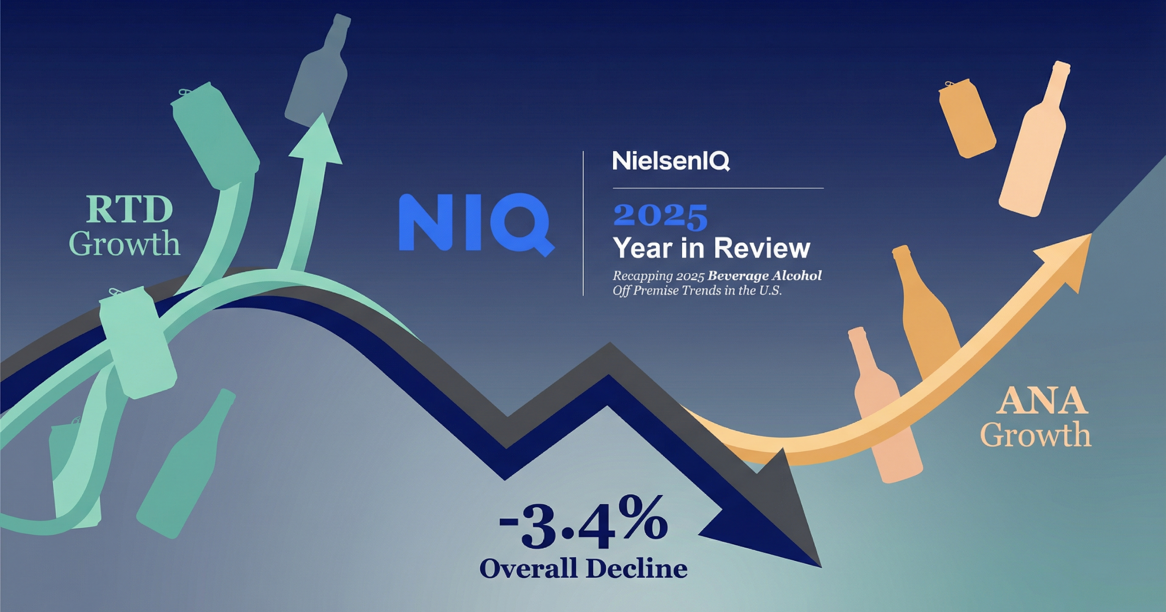 NIQ 2025 Year in Review: Total Bev-Alc Off-Prem Dollars -3.4%, to $110 ...
